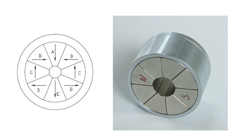 Halbach Array - Buy Halbach Array Product on Wuhan Jianyang Science ...